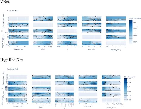 Figure 8 From Artificial Intelligence In Fetal Resting State Functional
