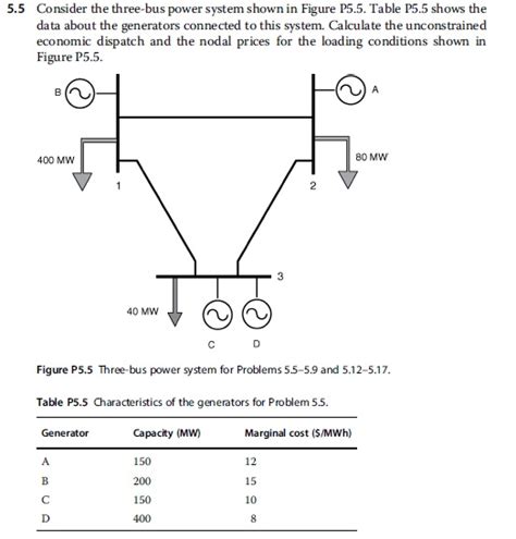 5 15 consider the three bus system shown in figure