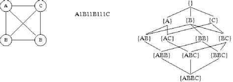 An Example Graph Its Canonical Label And Decomposition Poset