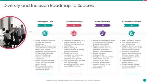 Diversity And Inclusion Management Diversity And Inclusion Roadmap To
