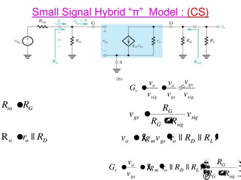 PPT Small Signal Model MOS Field Effect Transistors MOSFETs PowerPoint Presentation ID 9398697