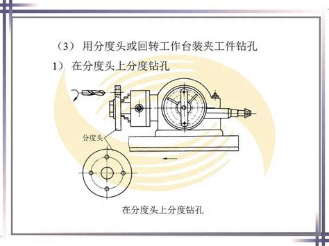 45页ppt，搞懂铣床钻孔、铰孔、镗孔知识，绝对干货！理论科普 仿真秀干货文章