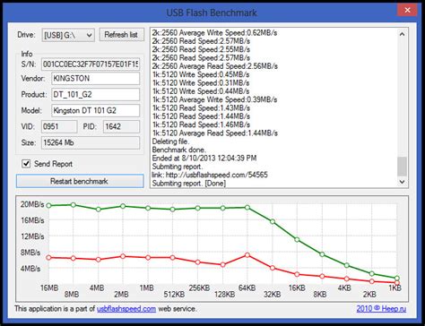 Usb Flash Benchmark Ihned Zdarma Ke Stažení Stahuj Cz