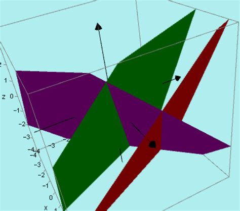 Intersection Of Planes
