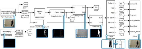 overview of the global simulink model download scientific diagram