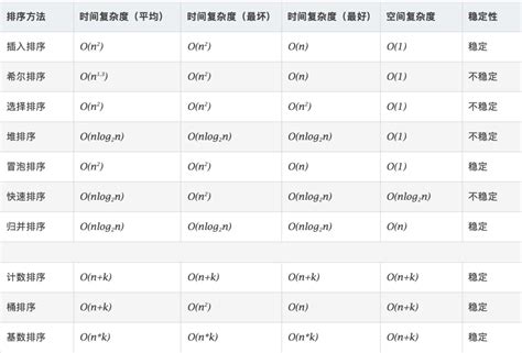 Java实现快速排序算法 Csdn博客 Java实现快速排序算法 Csdn博客
