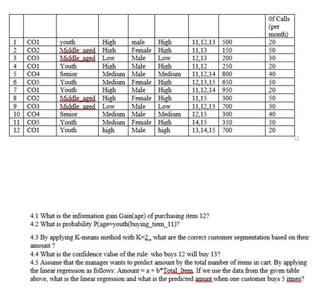 Solved Table Table Of Chegg Com