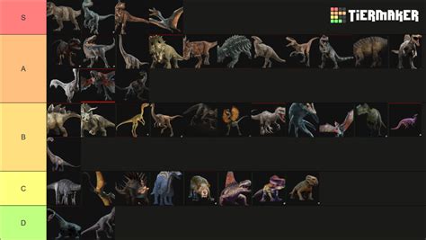 Jurassic World Saga Tier List Community Rankings Tiermaker