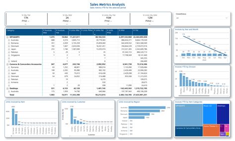 Oracle ERP Canvas Intelligence