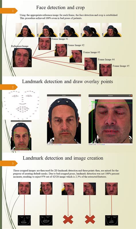 Github Vasilismelacademicprojects