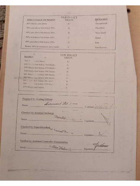 Matriculation Certificate Verification 2005 Bwp Board Pdf