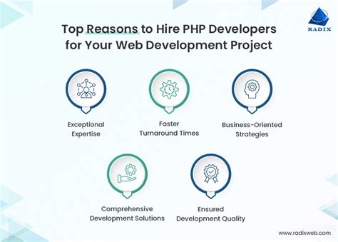 Expert Tips On How To Hire A Php Developer