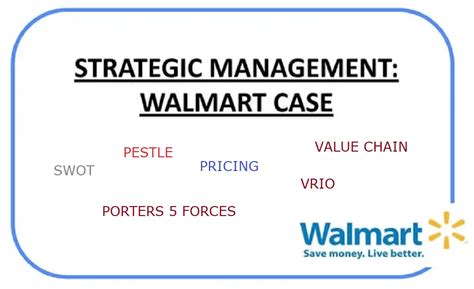 Walmart Various Strategies Ba Theories Business Administration