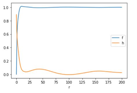Numerics Numerical Precision On Tricky Coupled Nonlinear Boundary