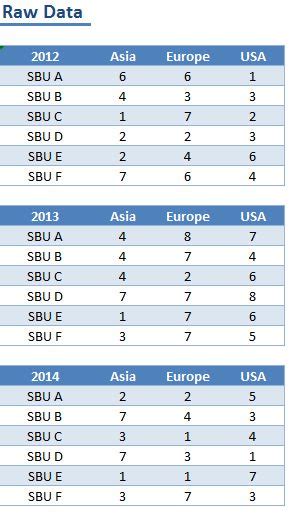 Three Dimensional 3d Tables In Excel Microsoft Excel Tutorial Excel