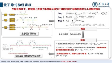 2024年大模型轻量化技术研究报告 数智化发展研究中心dtinsight