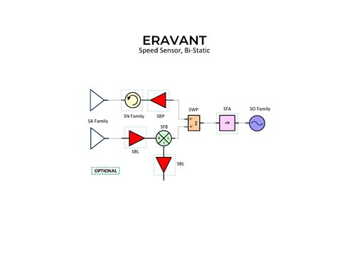 Bistatic Speed Sensor