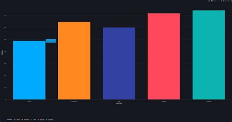 Run Vizroaiplot Vizro Ai