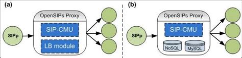 Topology Testing Scenario A And B Download Scientific Diagram