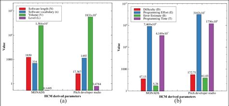 Figure 18 From A Model Driven Approach To Enable The Simulation Of Complex Systems On