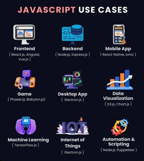 Javascript For Everything 👑 Ps Ofc On Some Niches Other Languages Are
