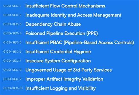 Matthew Adams Auf Linkedin Security Cicd Devsecops