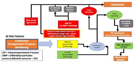 Algorithm From The Scientific Process Around Mems Pressure Sensing