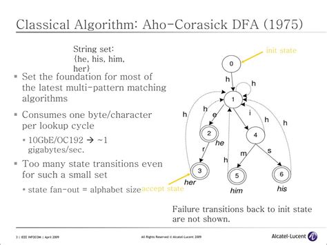 Ppt Variable Stride Multi Pattern Matching For Scalable Deep Packet Inspection Powerpoint