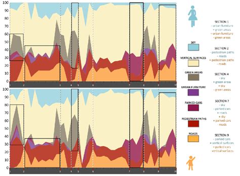 The Synthetic Quantification Of The Urban Elements Along A Sample Path