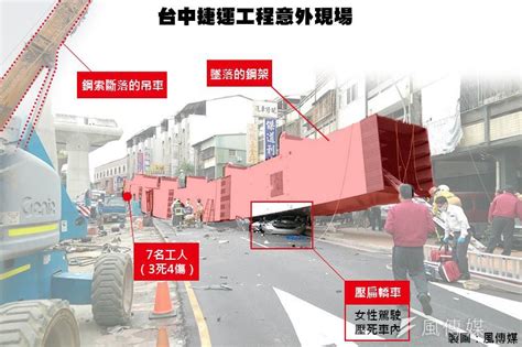 中捷事故 北捷坦承疏失 鋼箱梁未正確放置是關鍵 風傳媒