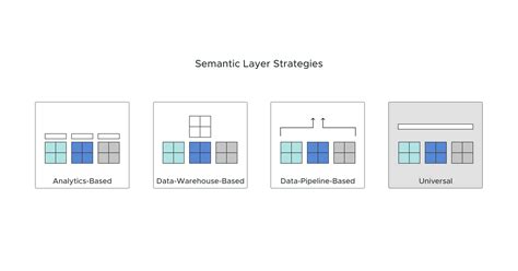 The Right Semantic Layer Strategy For Your Data Stack Atscale