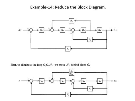 Block Diagram Examples Pptx