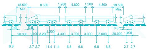 Solved For Irc Class A Loading Train The Nose To Tail Spacing Betw