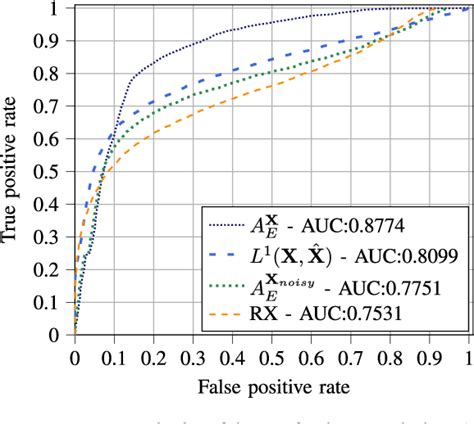 figure 1 from self supervised learning based anomaly detection in
