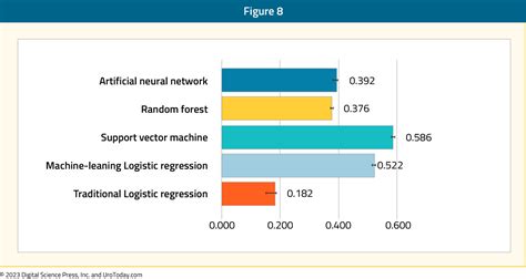 Artificial Intelligence And Prostate Cancer Diagnosis And Grading