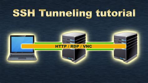 Ssh Tunneling Explained With Local Port Forwarding Examples Youtube