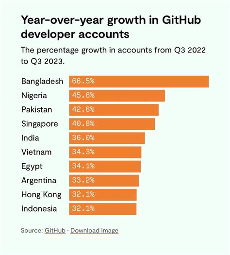 Ajharul Islam Aunik On Linkedin Thrilled To Witness Bangladesh Leading The Way 😎