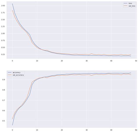 Deep Dive Into Neural Networks Keras Anarthal Kernel