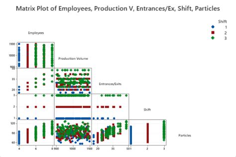 Training For Predictive Analytics Minitab