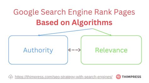 Simplify How Search Engines Work 2026