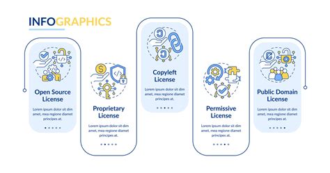 software license types rectangle infographic template data