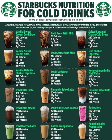 Starbucks Iced Drinks Menu