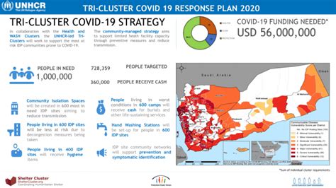 Yemen Tri Cluster Covid 19 Response Plan 2020 Yemen Reliefweb