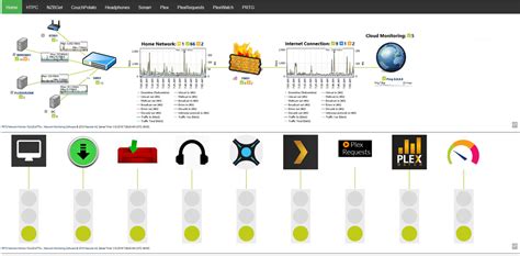 Basic Netflow Collector Analyser R Homelab