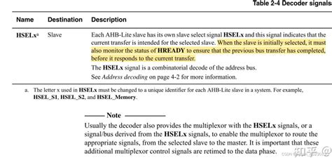 Ahb Lite 协议简介 Csdn博客