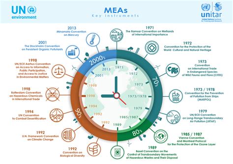 University Of Eastern Finland Un Environment Programme Course On Multilateral Environmental