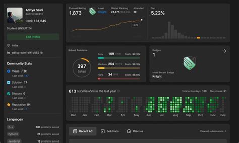 🎉finally Achieved The Knight Badge At Leetcode🏆 Aditya Saini