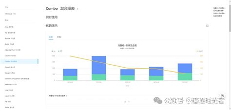 一套基于 Ant Design 和 Blazor 的开源企业级组件库 知乎