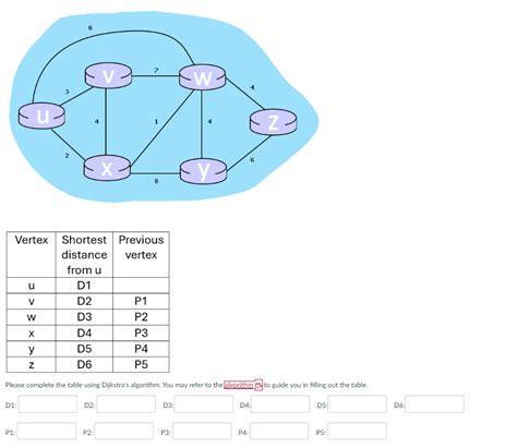 solved please complete the table using dijkstra s algorithm