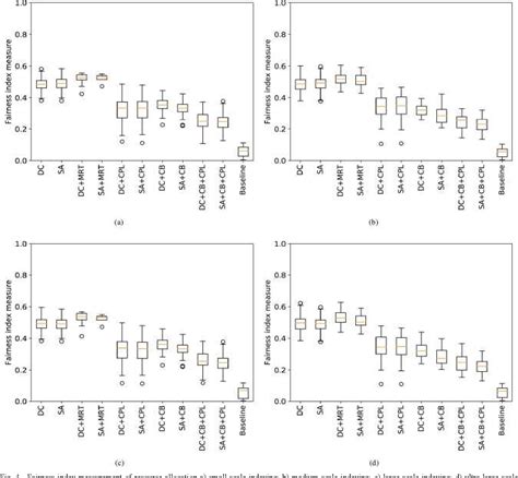 Figure 4 From The Optimal Resource Allocation Model For Task Management